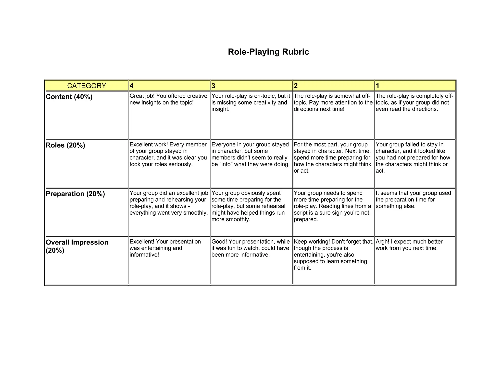 421070225-Role-Pljwuwjwbhsbay-Rubric.docx