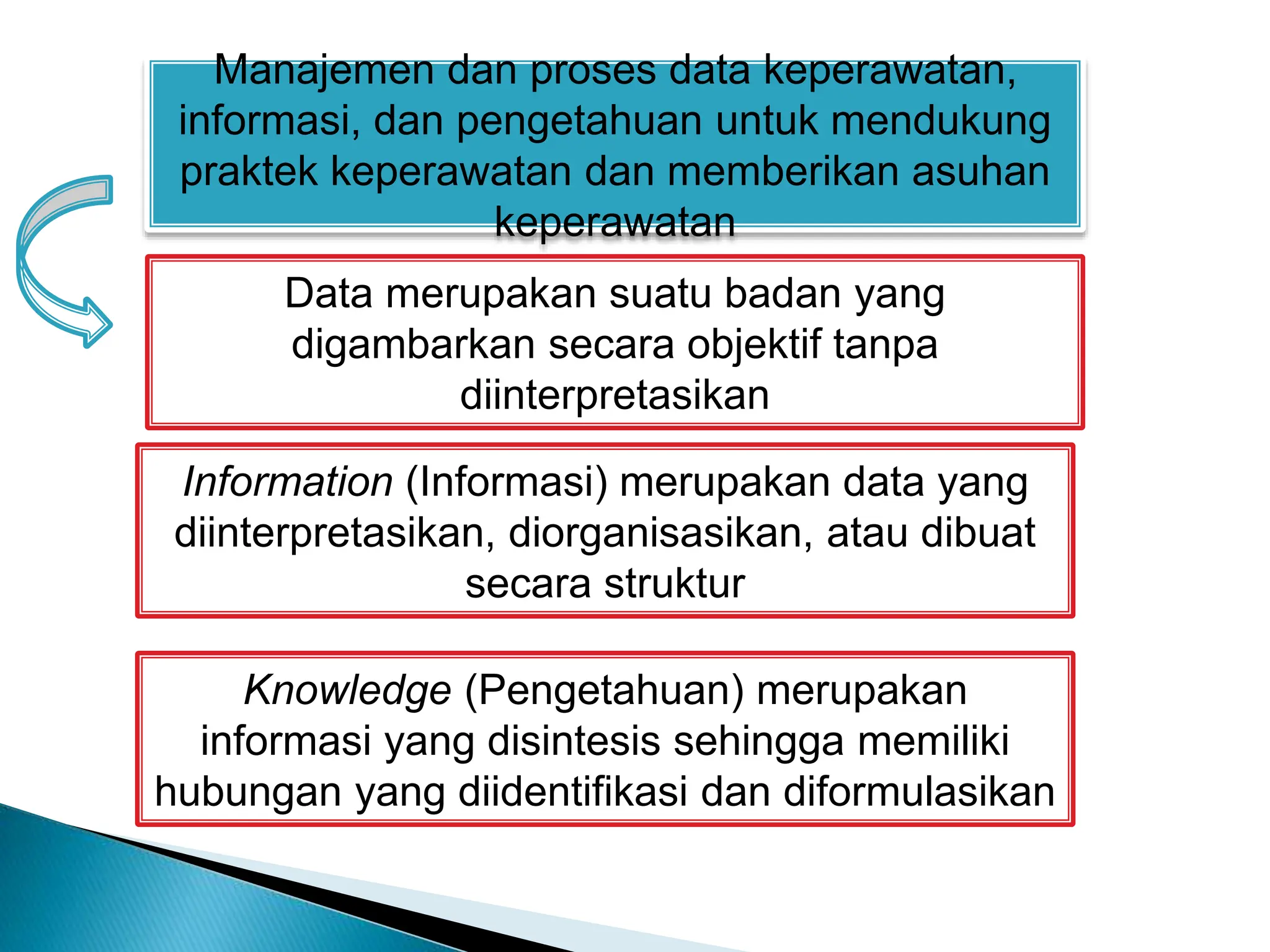 Nursing-Informatics.pptx
