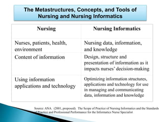 Nursing-Informatics.pptx