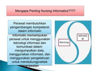 Nursing-Informatics.pptx