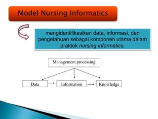 Nursing-Informatics.pptx