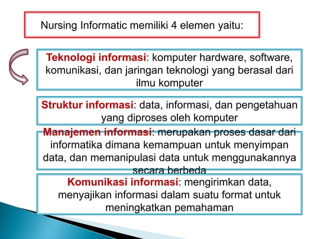 Nursing-Informatics.pptx