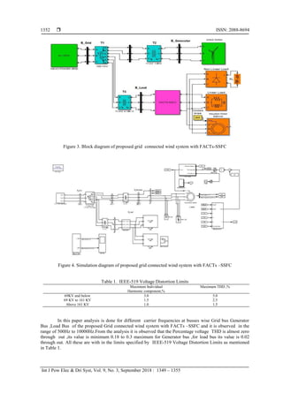 Effect of Carrier Frequency in Grid Inter Connected Wind System With SSFC Controller | PDF ...