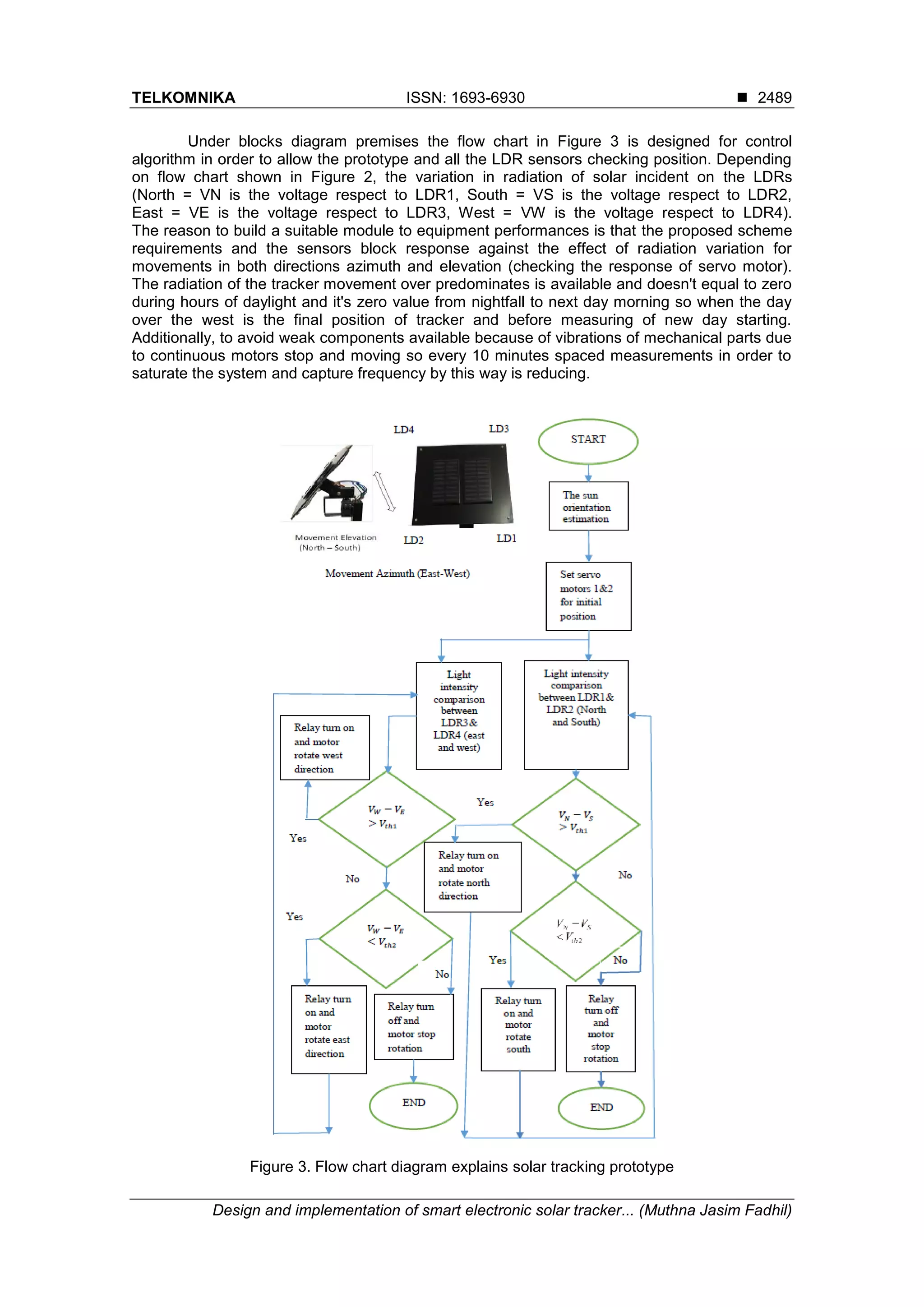 Design and implementation of smart electronic solar tracker based on Arduino | PDF