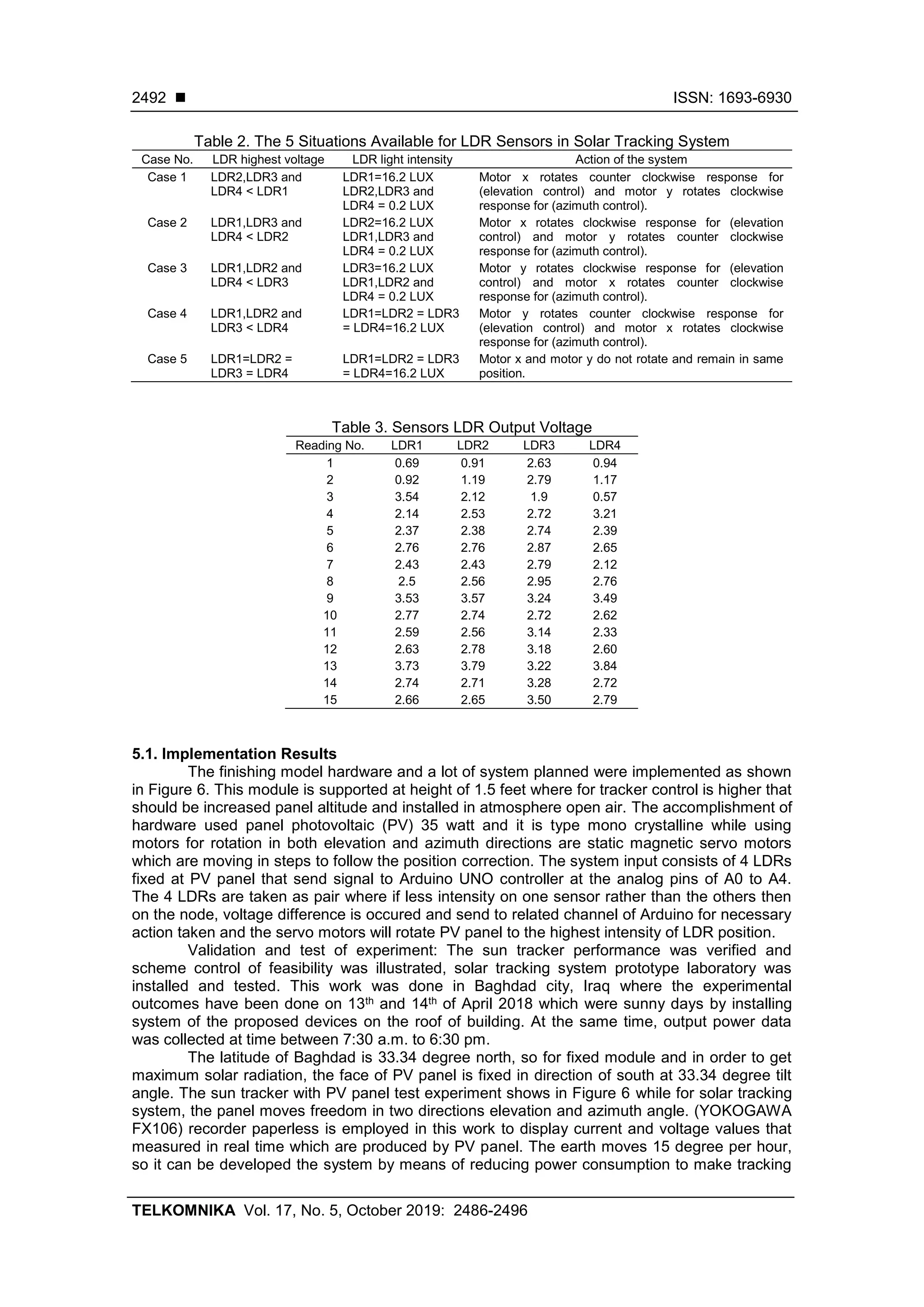 Design and implementation of smart electronic solar tracker based on Arduino | PDF