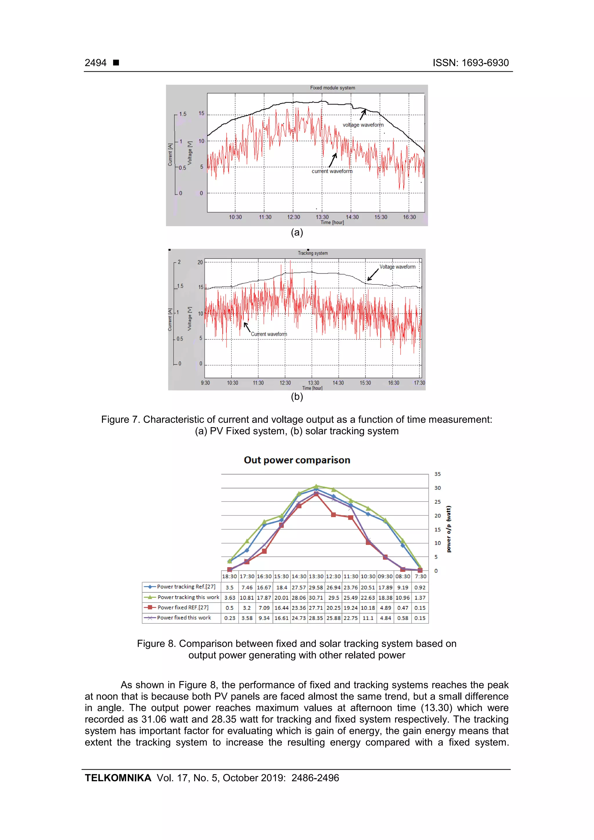 Design and implementation of smart electronic solar tracker based on Arduino | PDF