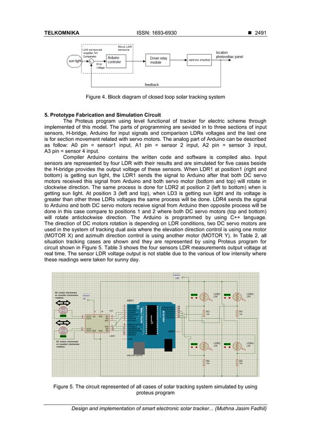 Design and implementation of smart electronic solar tracker based on Arduino | PDF