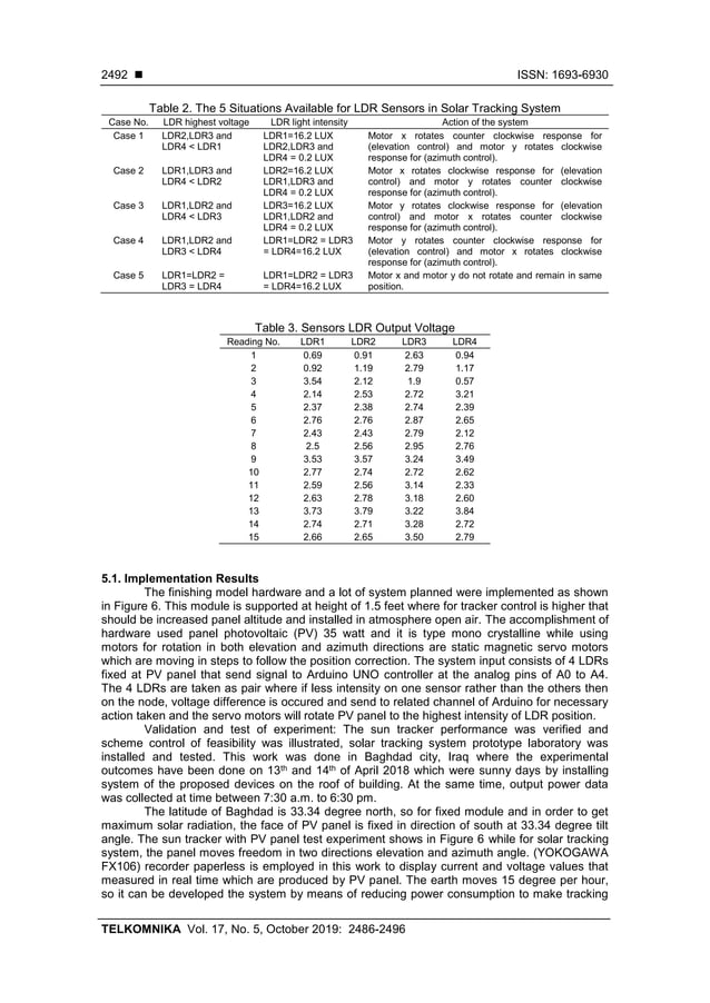 Design And Implementation Of Smart Electronic Solar Tracker Based On Arduino Pdf
