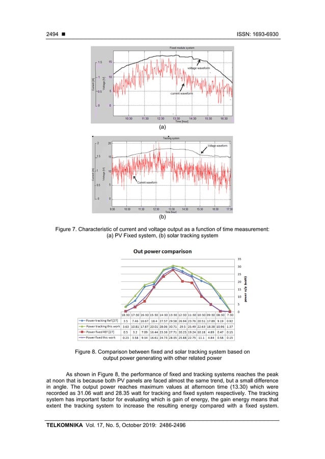 Design and implementation of smart electronic solar tracker based on Arduino | PDF