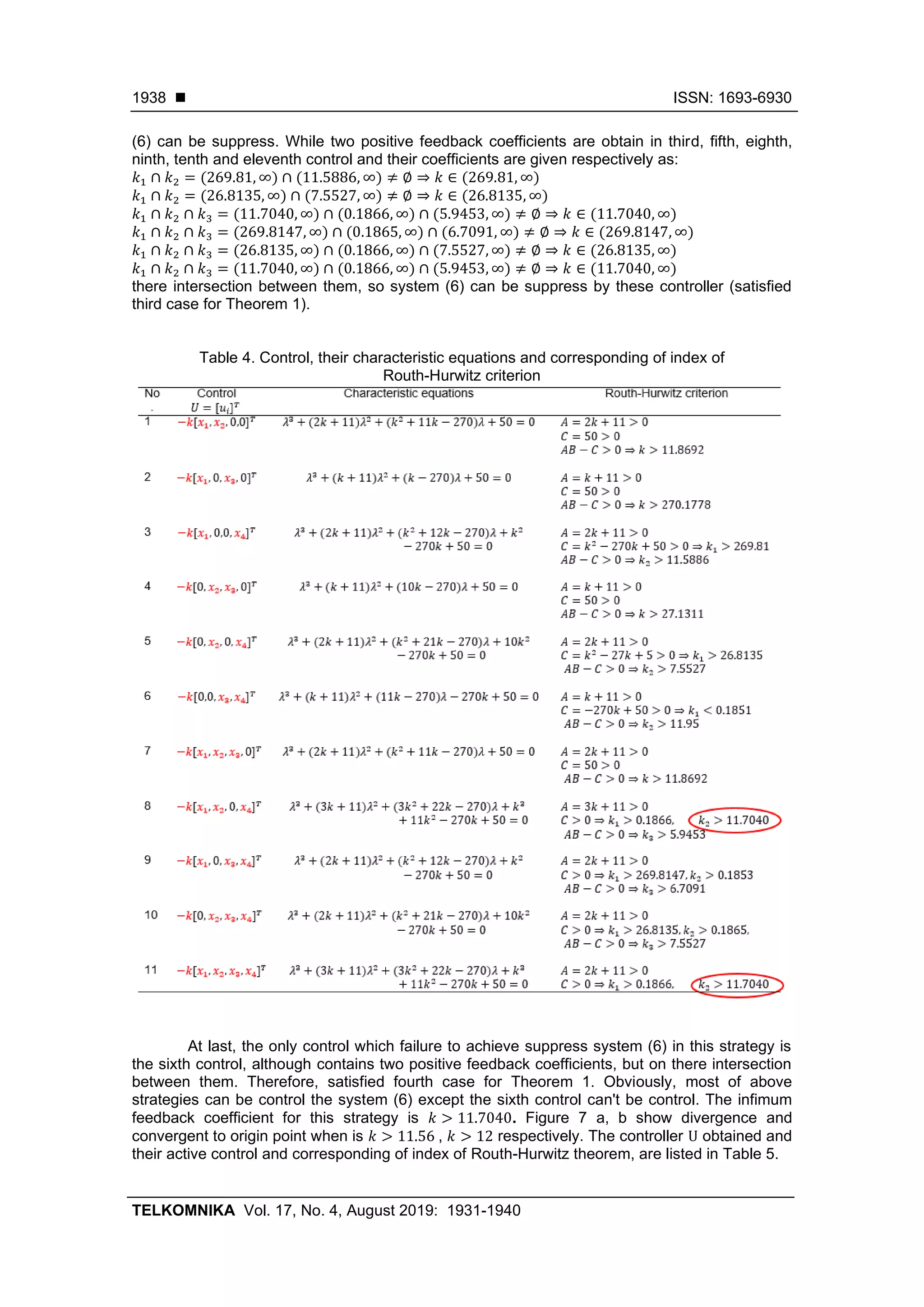 Strategies of linear feedback control and its classification | PDF