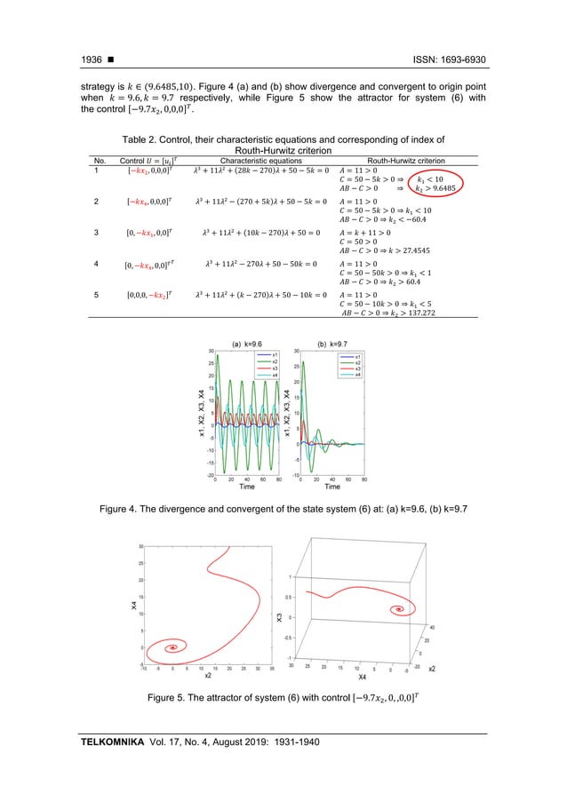 Strategies of linear feedback control and its classification | PDF