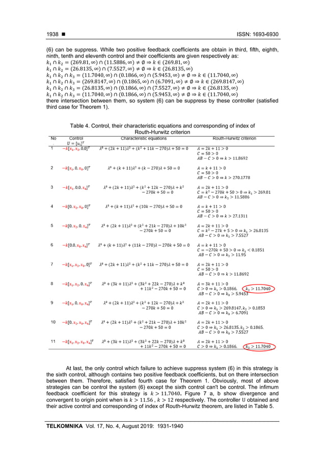 Strategies of linear feedback control and its classification | PDF