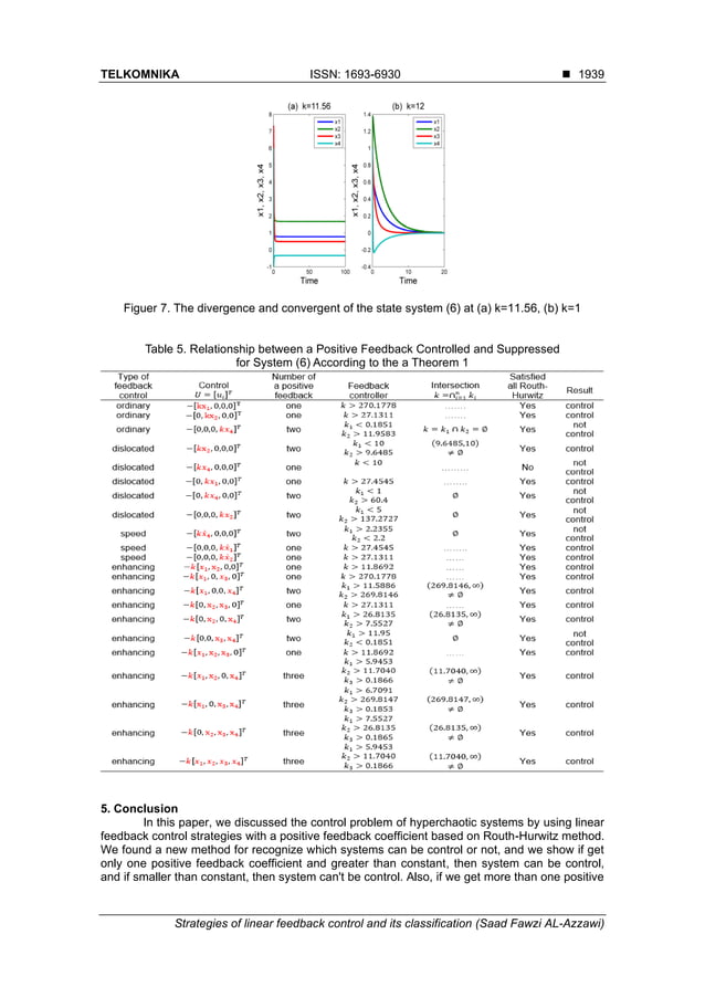 Strategies of linear feedback control and its classification | PDF