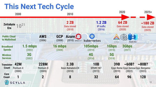 Demystifying the Distributed Database Landscape (DevOps) (1).pdf