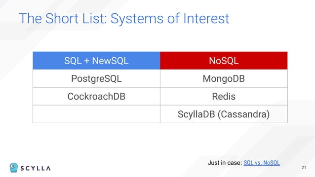 Demystifying the Distributed Database Landscape (DevOps) (1).pdf