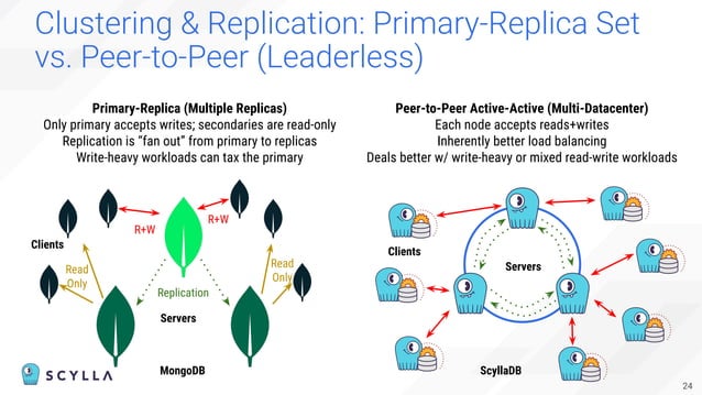 Demystifying the Distributed Database Landscape (DevOps) (1).pdf