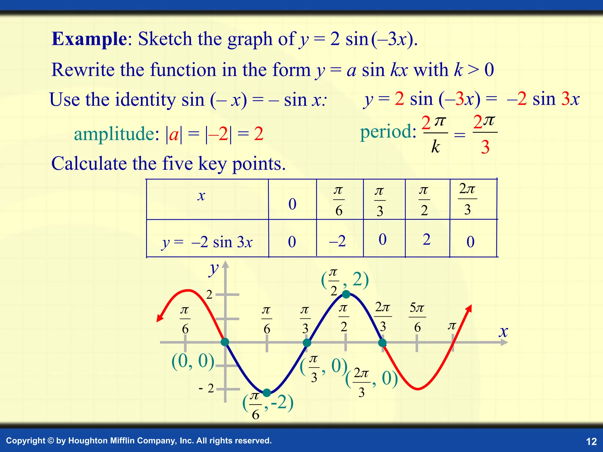 Phase shift and amplitude of trigonometric functions | PPT