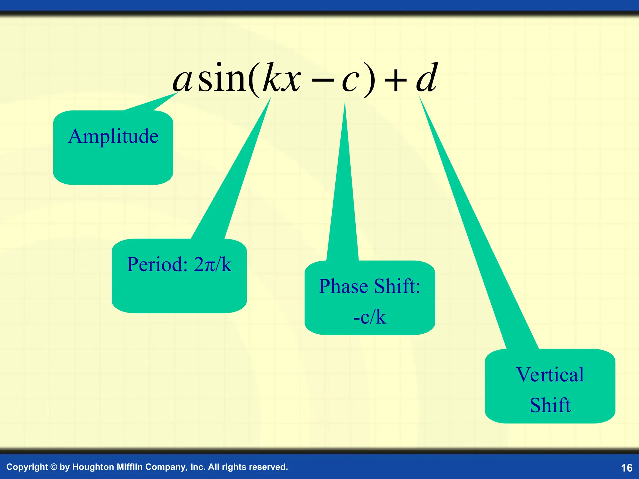 Phase shift and amplitude of trigonometric functions | PPT