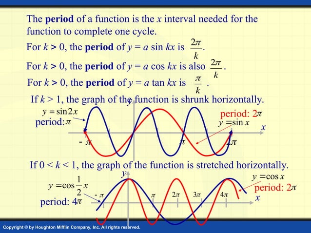 Phase shift and amplitude of trigonometric functions | PPT