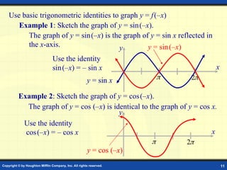Phase shift and amplitude of trigonometric functions | PPT