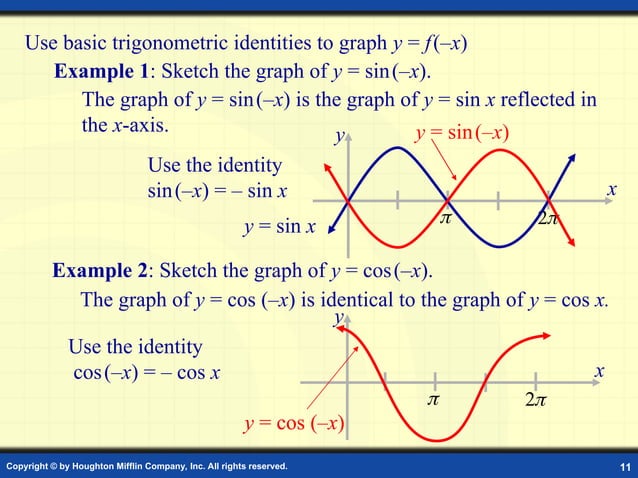Phase shift and amplitude of trigonometric functions | PPT