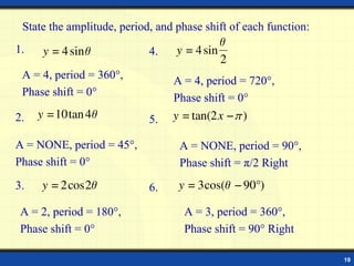 Phase shift and amplitude of trigonometric functions | PPT
