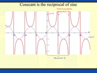 Phase shift and amplitude of trigonometric functions | PPT