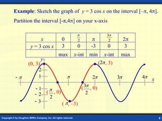 Phase shift and amplitude of trigonometric functions | PPT