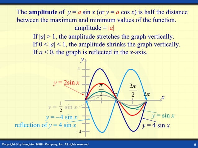 Phase shift and amplitude of trigonometric functions | PPT