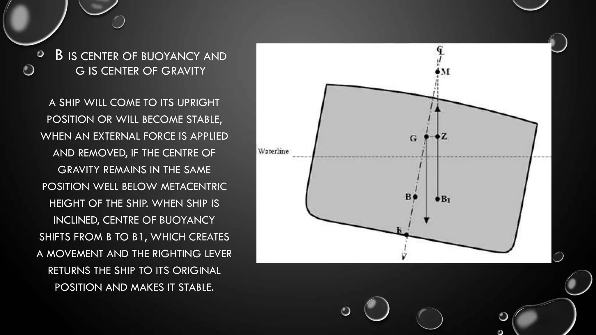 Naval architecture -Initial-Stability.pptx