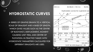 Naval architecture -Initial-Stability.pptx