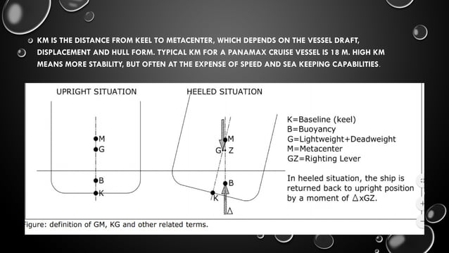 Naval architecture -Initial-Stability.pptx