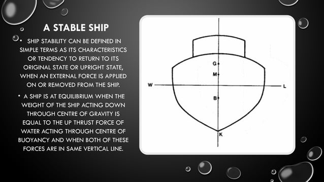 Naval architecture -Initial-Stability.pptx