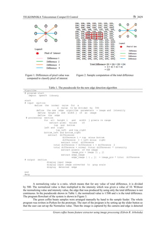 Green coffee beans feature extractor using image processing | PDF