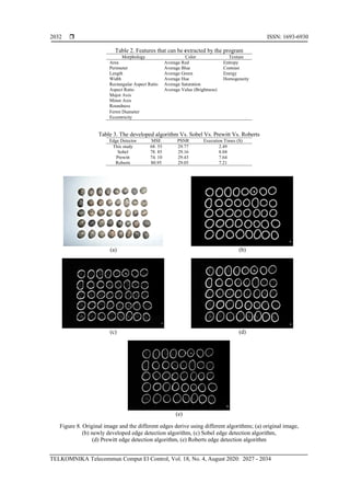 Green coffee beans feature extractor using image processing | PDF