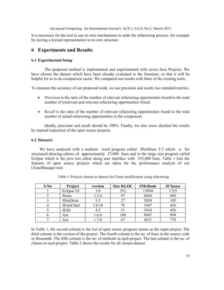 Method-Level Code Clone Modification using Refactoring Techniques for Clone Maintenance | PDF