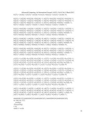 RSA SIGNATURE: BEHIND THE SCENES | PDF