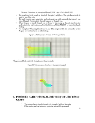 PATH FINDING SOLUTIONS FOR GRID BASED GRAPH | PDF