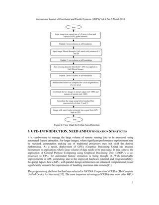 GPU Accelerated Automated Feature Extraction From Satellite Images ...
