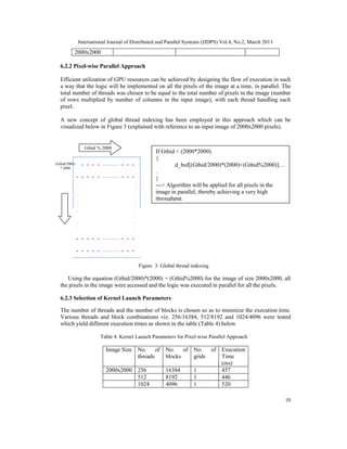 GPU ACCELERATED AUTOMATED FEATURE EXTRACTION FROM SATELLITE IMAGES | PDF