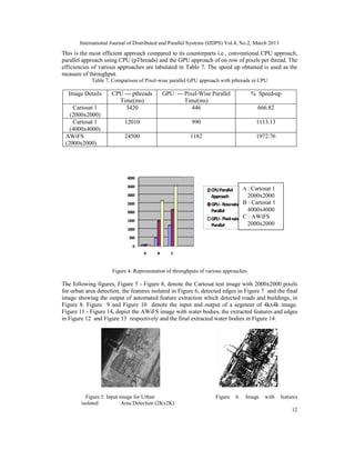 GPU ACCELERATED AUTOMATED FEATURE EXTRACTION FROM SATELLITE IMAGES | PDF