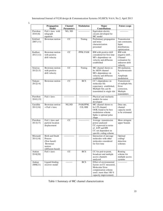 ESTABLISHING A MOLECULAR COMMUNICATION CHANNEL FOR NANO NETWORKS | PDF