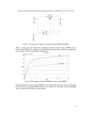 FGMOS BASED LOW-VOLTAGE LOW-POWER HIGH OUTPUT IMPEDANCE REGULATED CASCODE CURRENT MIRROR | PDF
