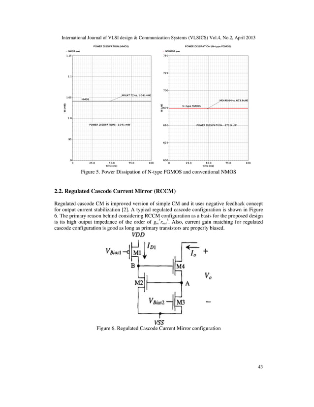 FGMOS BASED LOW-VOLTAGE LOW-POWER HIGH OUTPUT IMPEDANCE REGULATED CASCODE CURRENT MIRROR | PDF