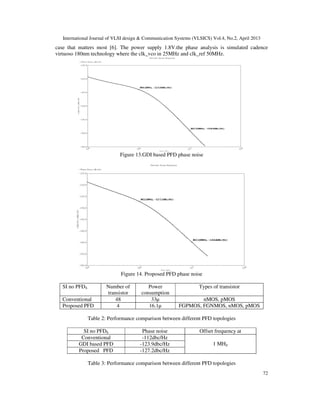 THE DESIGN OF A LOW POWER FLOATING GATE BASED PHASE FREQUENCY DETECTOR AND CHARGE PUMP ...