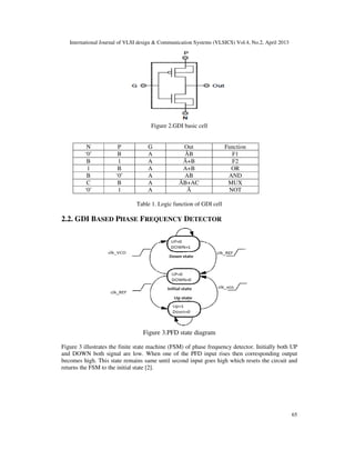 THE DESIGN OF A LOW POWER FLOATING GATE BASED PHASE FREQUENCY DETECTOR AND CHARGE PUMP ...