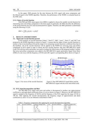 Artifact elimination in ECG signal using wavelet transform | PDF