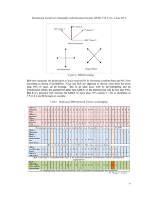 Cryptography from Quantum Mechanical Viewpoint | PDF