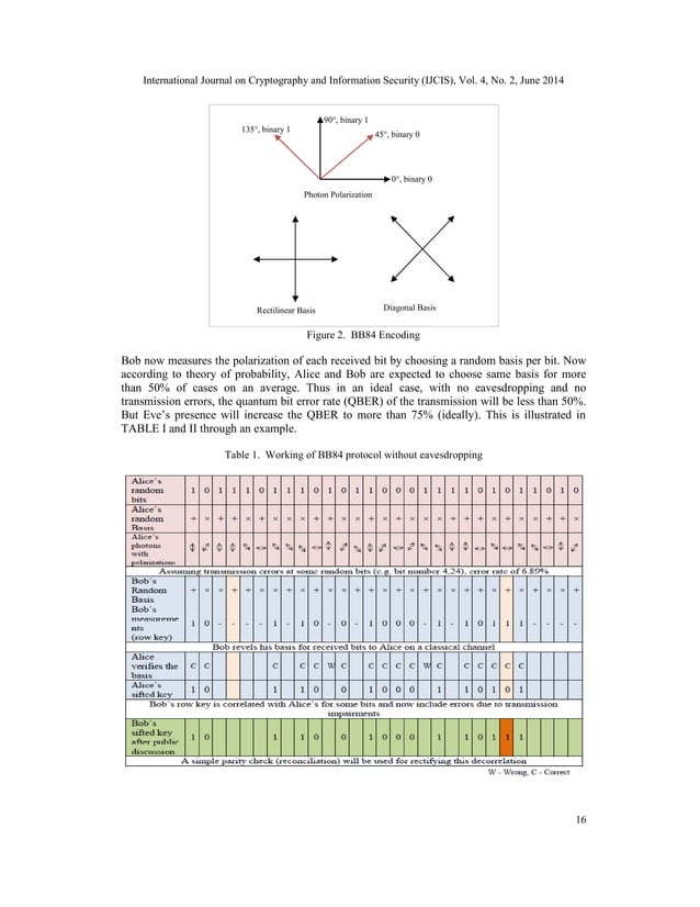 Cryptography from Quantum Mechanical Viewpoint | PDF