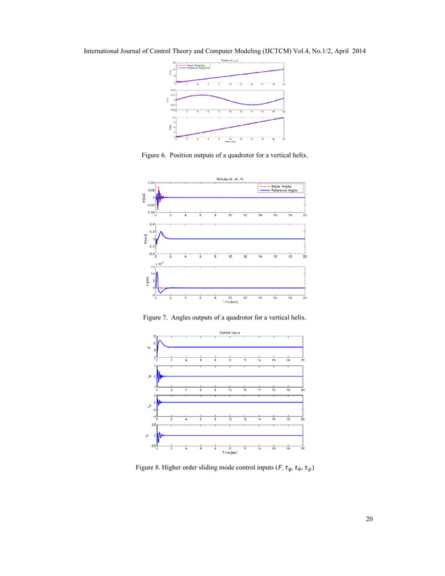 Robust Second Order Sliding Mode Control for A Quadrotor Considering Motor Dynamics | PDF